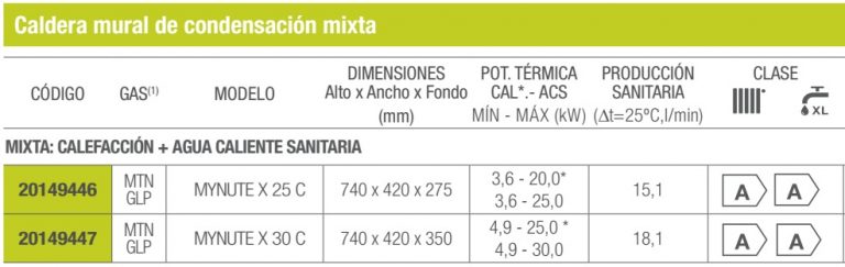 Beretta Mynute X: Todos los ERRORES y DOCUMENTACIÓN de tu caldera ...